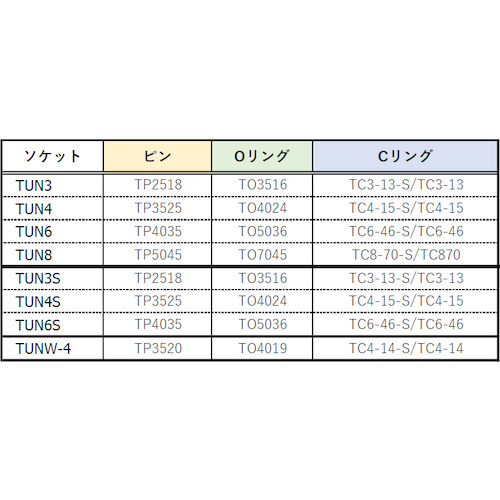 TRUSCO インパクト用ユニバーサルダブルジョイント (凹凸12.7) TUNW-4 [116-1955] - 溶接用品プロショップ サンテック