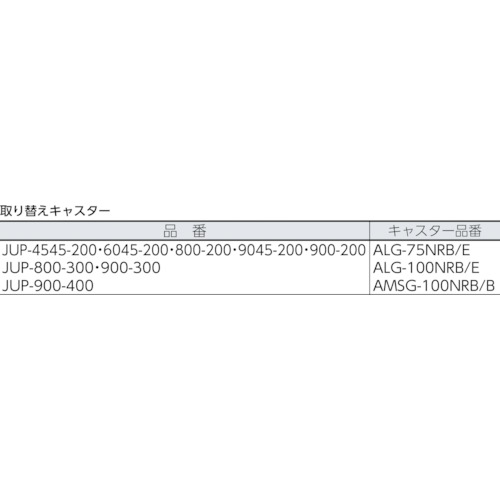TRUSCO 木製平台車 ジュピター 900X450 φ75 200kg JUP-9045-200 [855-5566] - 溶接用品プロ ...